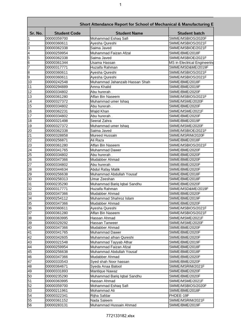 Short Attendance Report Kopia | PDF | Engineering | Heat