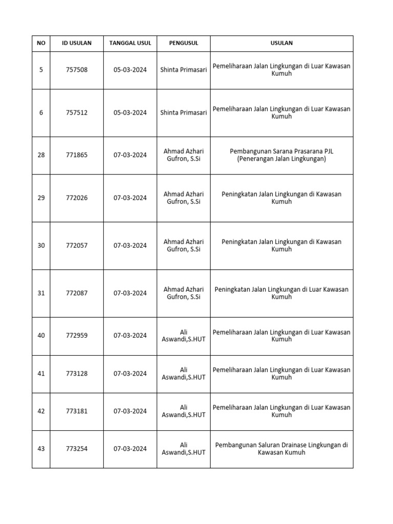 Pokir 2025 Fix | PDF