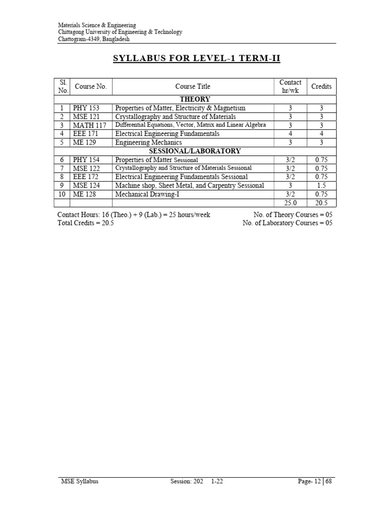Syllabus L1 T-II | PDF | Crystal Structure | Crystal