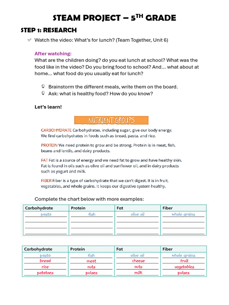STEAM PROJECT - 5TH Grade | PDF | Agriculture | Lunch