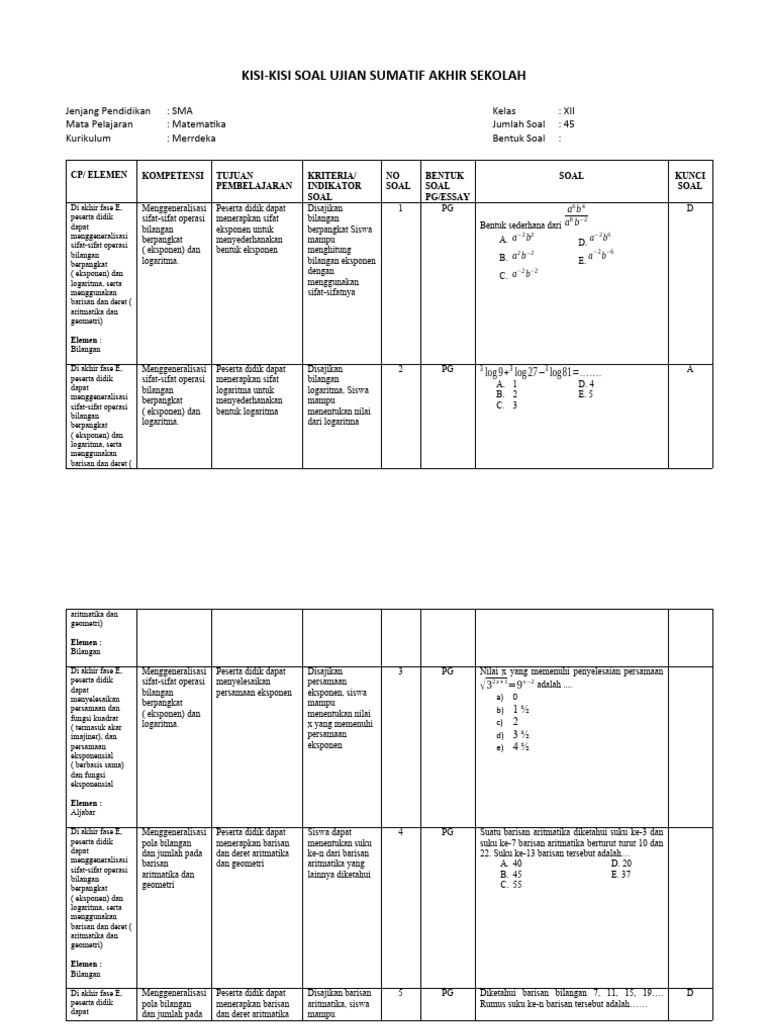 Kisi Kisi Math Uas 2023-2024 | PDF