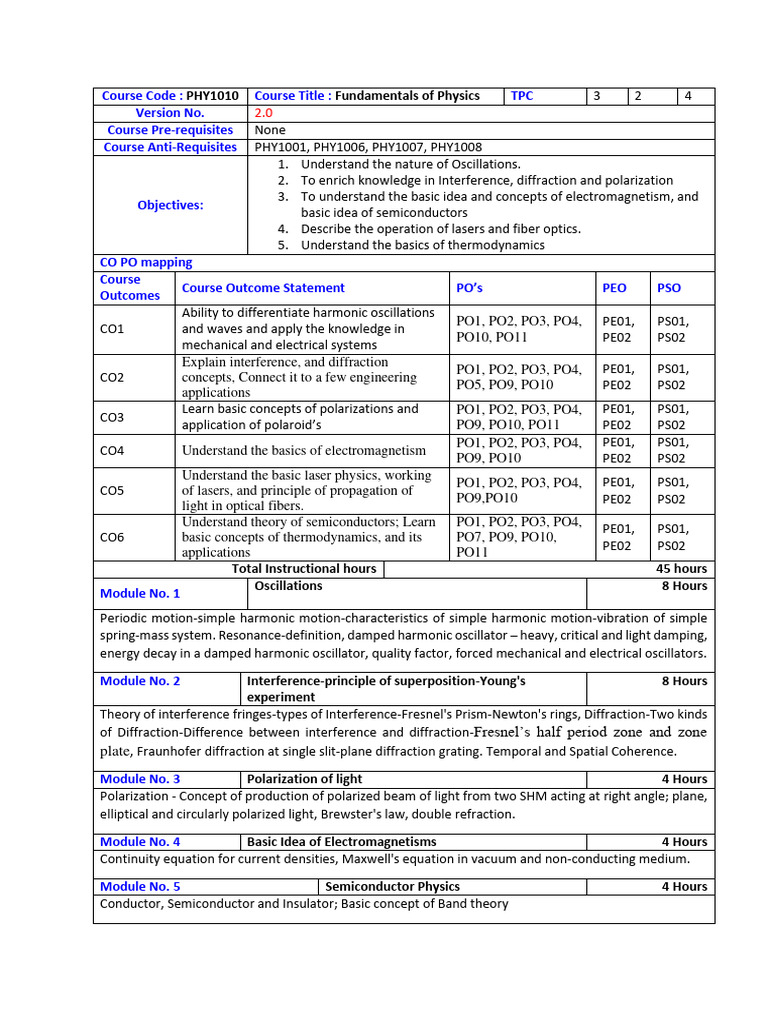PHY1010 - Fundamentals of Physics - Modifications Marked - 25 Aug 2023 | PDF | Laser | Optics