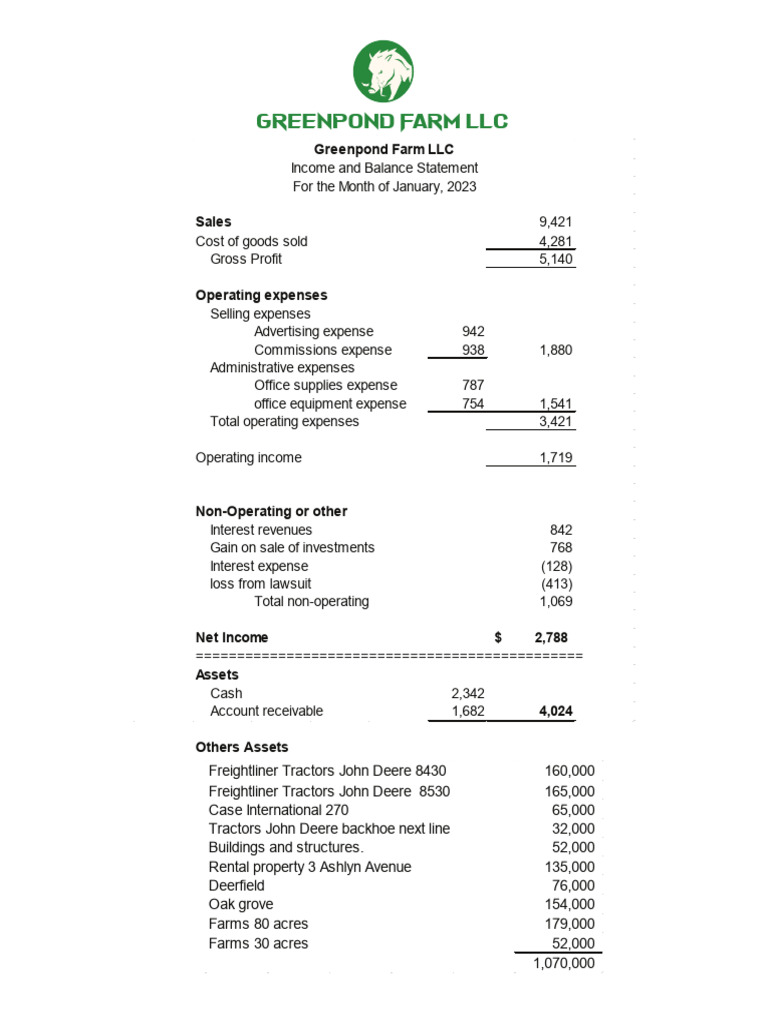 Greenpond Farm Balance Sheet | PDF | Expense | Revenue