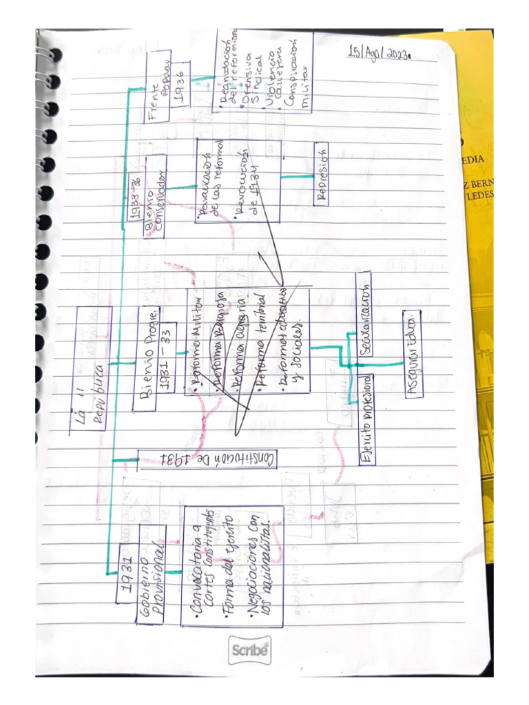 Mapas Conceptuales | PDF