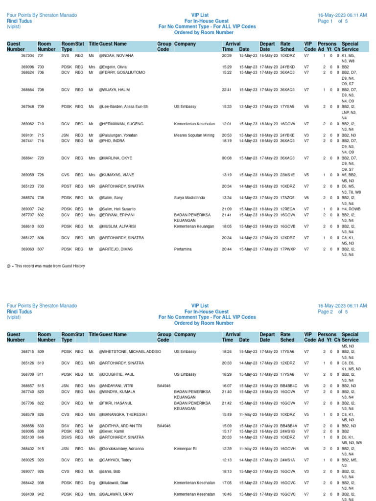 VIP List 16-05-2023 | PDF