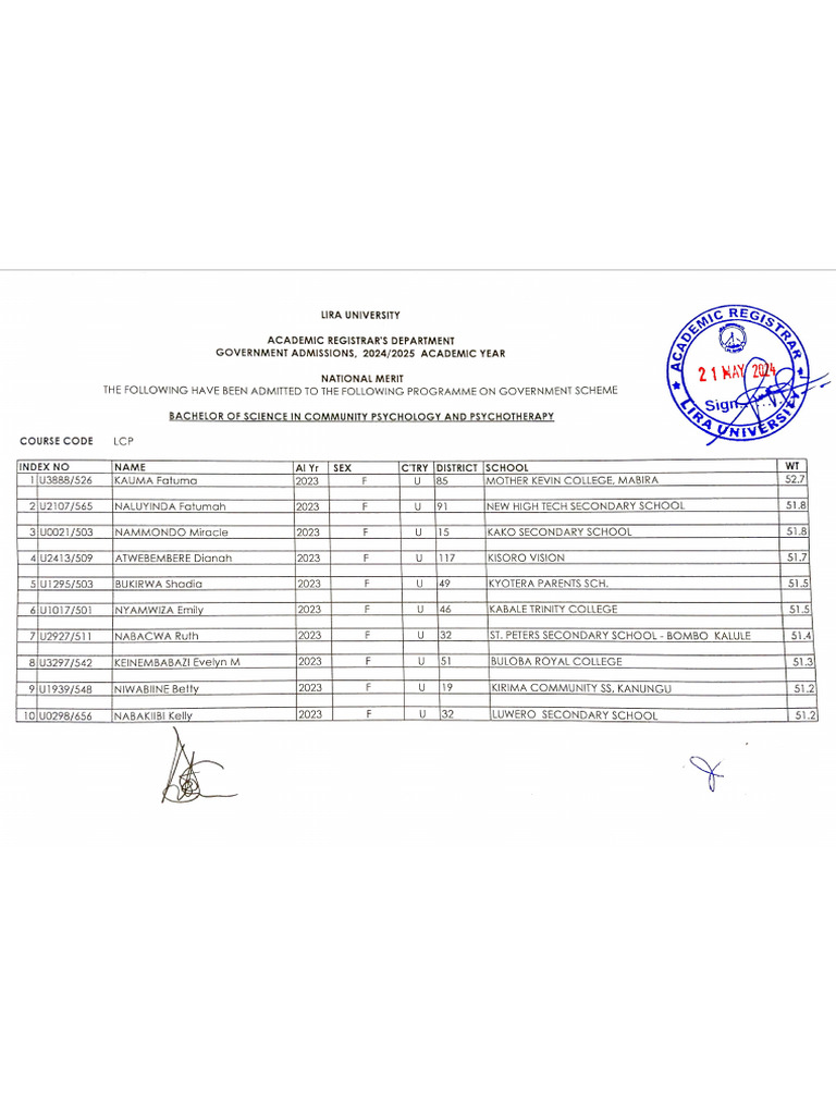 Lira University Government Sponsored Students List | PDF