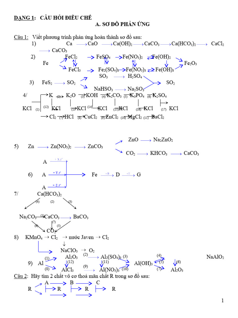D NG 1.-Pthh-Ôn Hóa 9 | PDF
