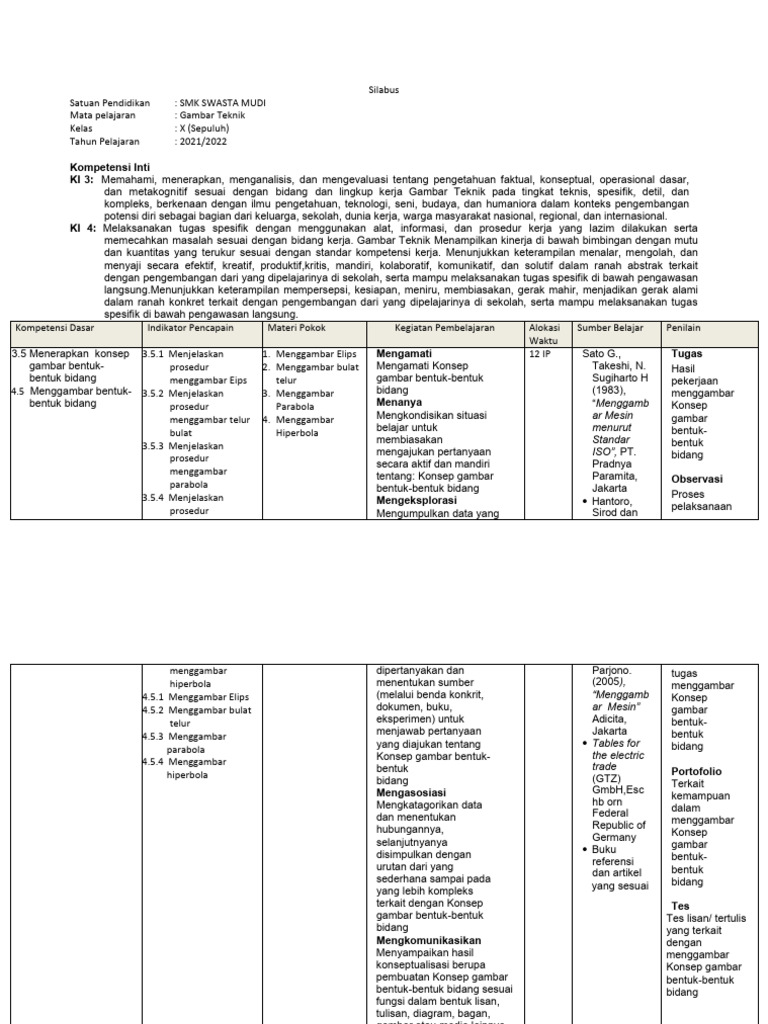 Kompetensi Dasar (Silabus) MS | PDF