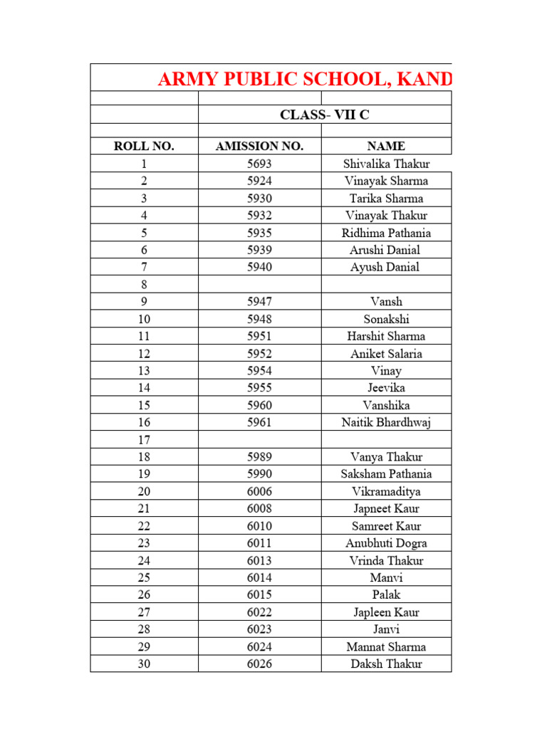 7th Class Student Name List | PDF