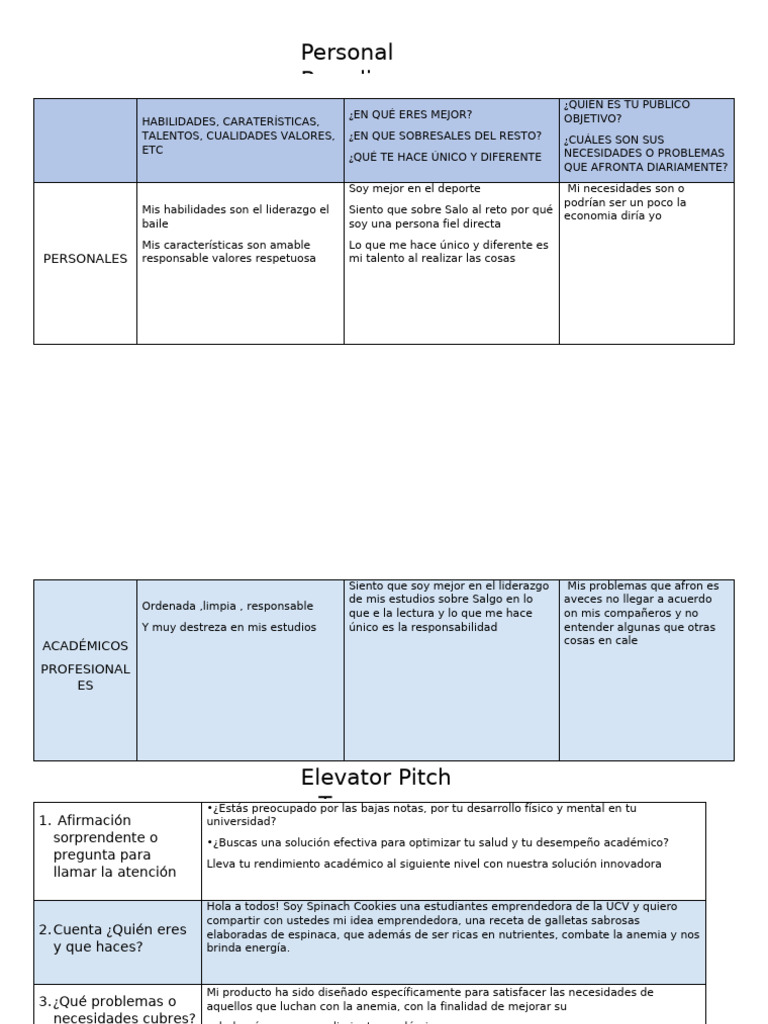 CUADROS+PARA+GUIÓN+DE+MARCA+PERSONAL | PDF