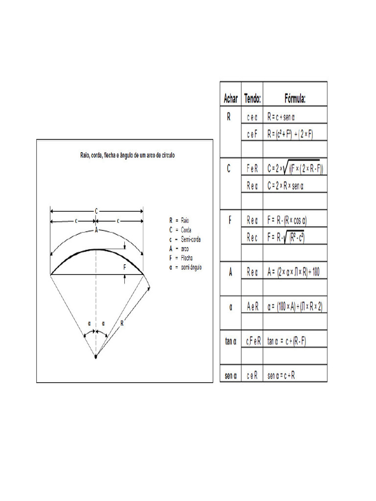 Formula - RAIO CORDA FLECHA ANG DO ARCO | PDF