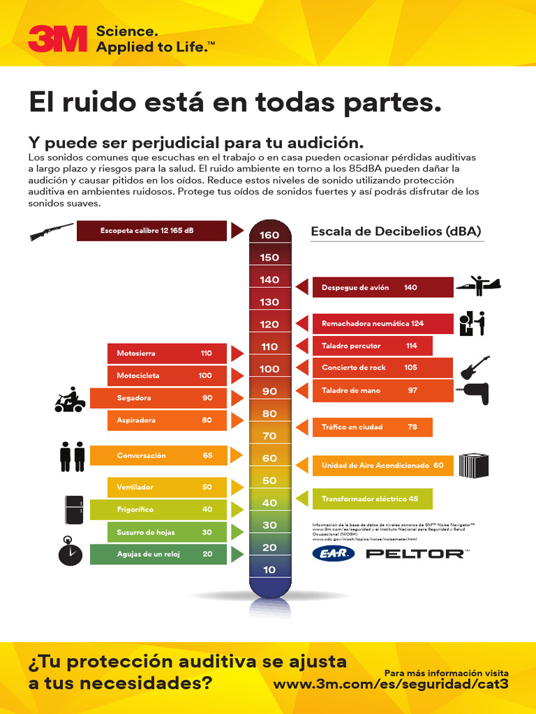 Approved Spanish Hearing Protection Posters 2 | PDF | ruido | Decibel