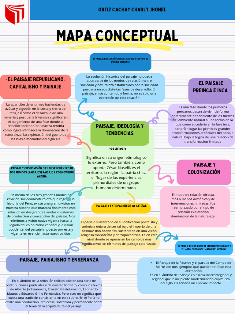 Documento A4 Mapa Conceptual Creativo Juvenil Colorido | PDF | Perú | Paisaje