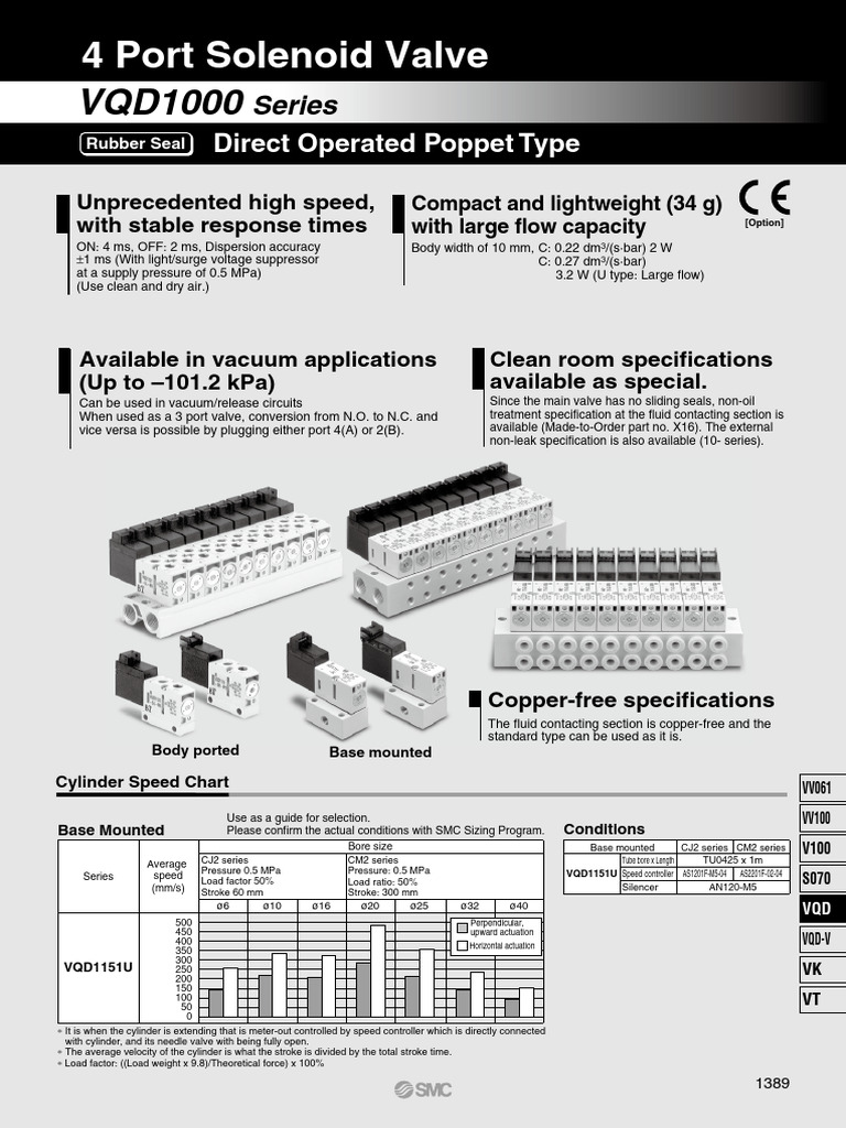 VQD | Download Free PDF | Electrical Connector | Valve