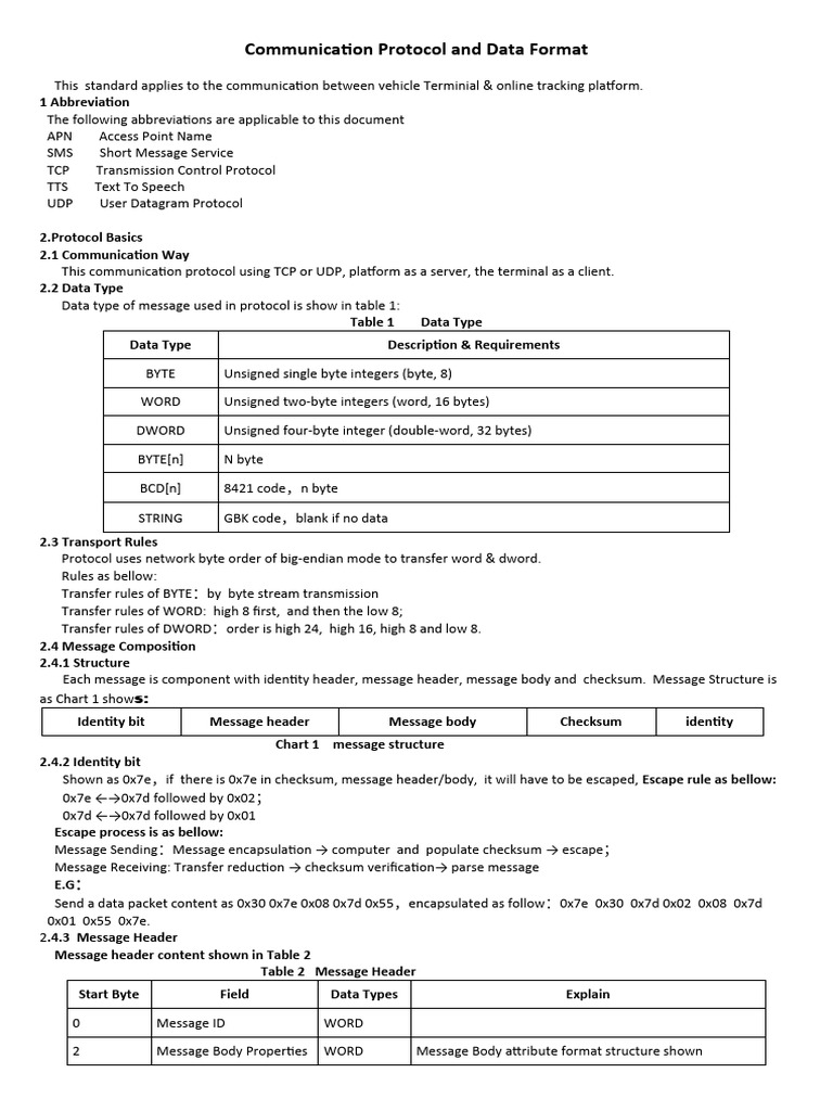 JT808 - Protocolo | PDF | Transmission Control Protocol | Data Transmission