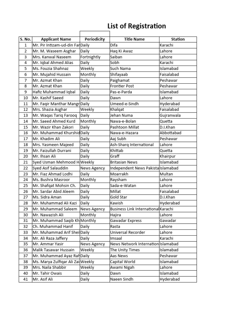 Registration Work | PDF | Lahore | Islamabad