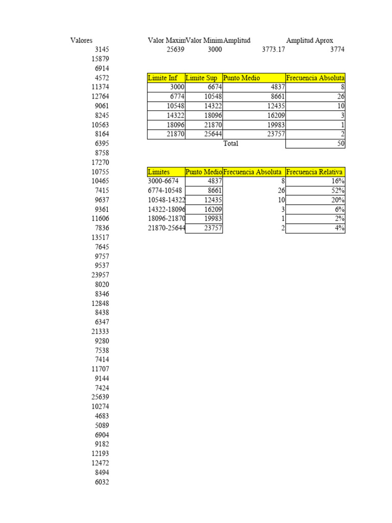 Tarea Histograma | PDF
