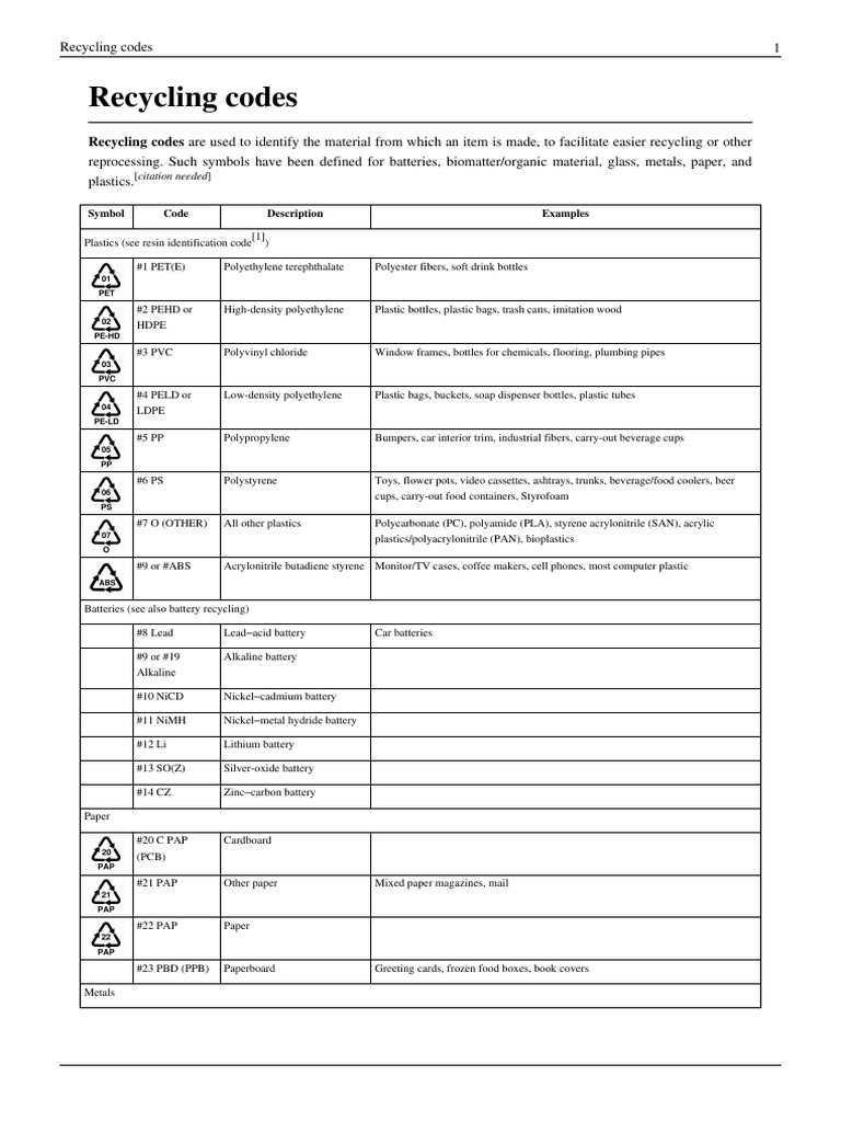 Recycling Codes WIKI ENG | Download Free PDF | Plastic | Recycling