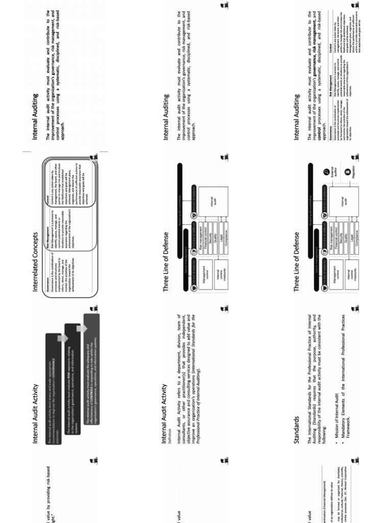Internal Auditing | PDF