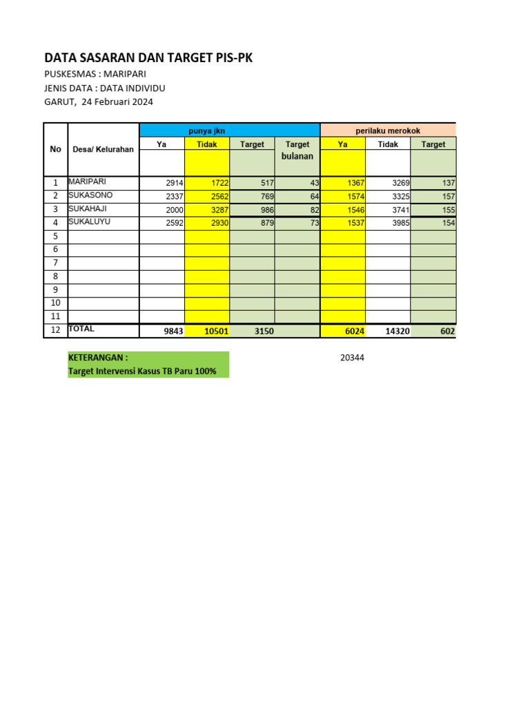 Format Data Sasaran Dan Target | PDF