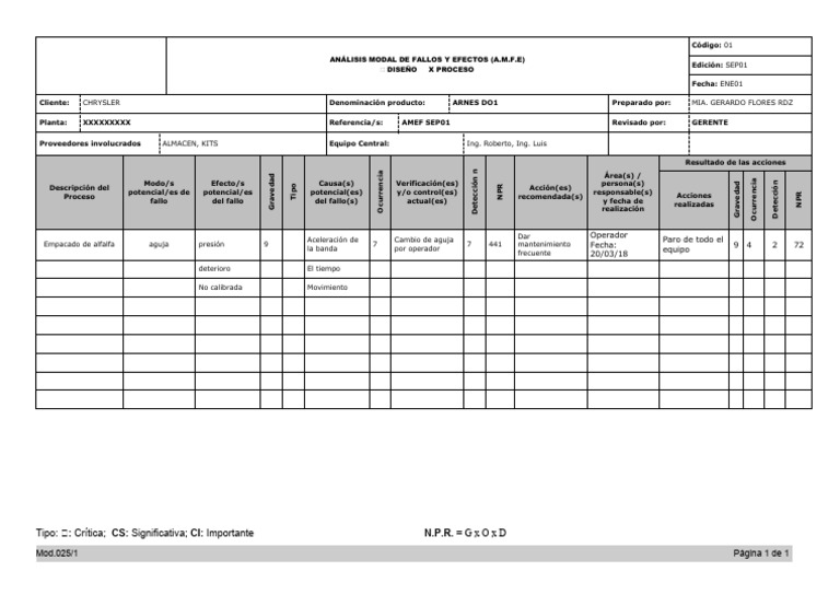 Amef Clase Muestra | PDF