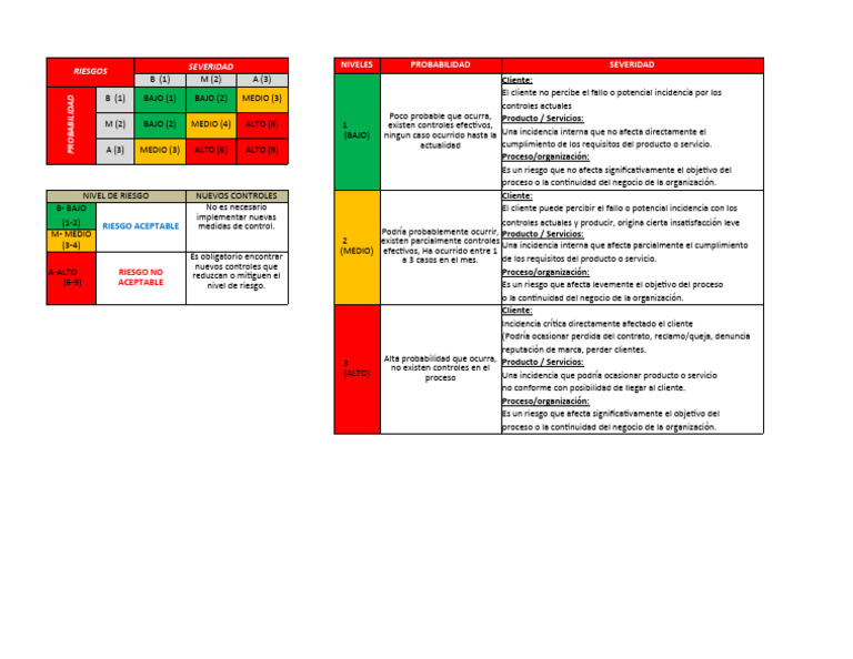 Tablas Evaluación Del Riesgo | PDF
