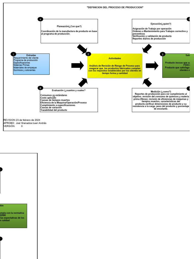 Proceso de Producción Eficiente | PDF