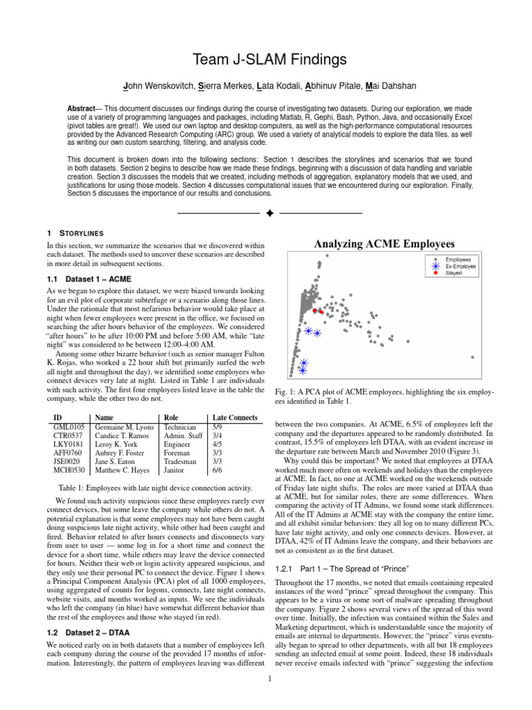 Data Analytics Project Report Pdf Malware Cross Validation