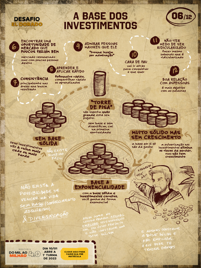 Desafio El Dorado Mapa Mental 06 | PDF