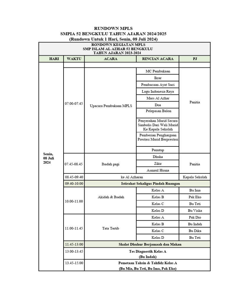 Rundown MPLS SMP Islam Al Azhar 52 | PDF