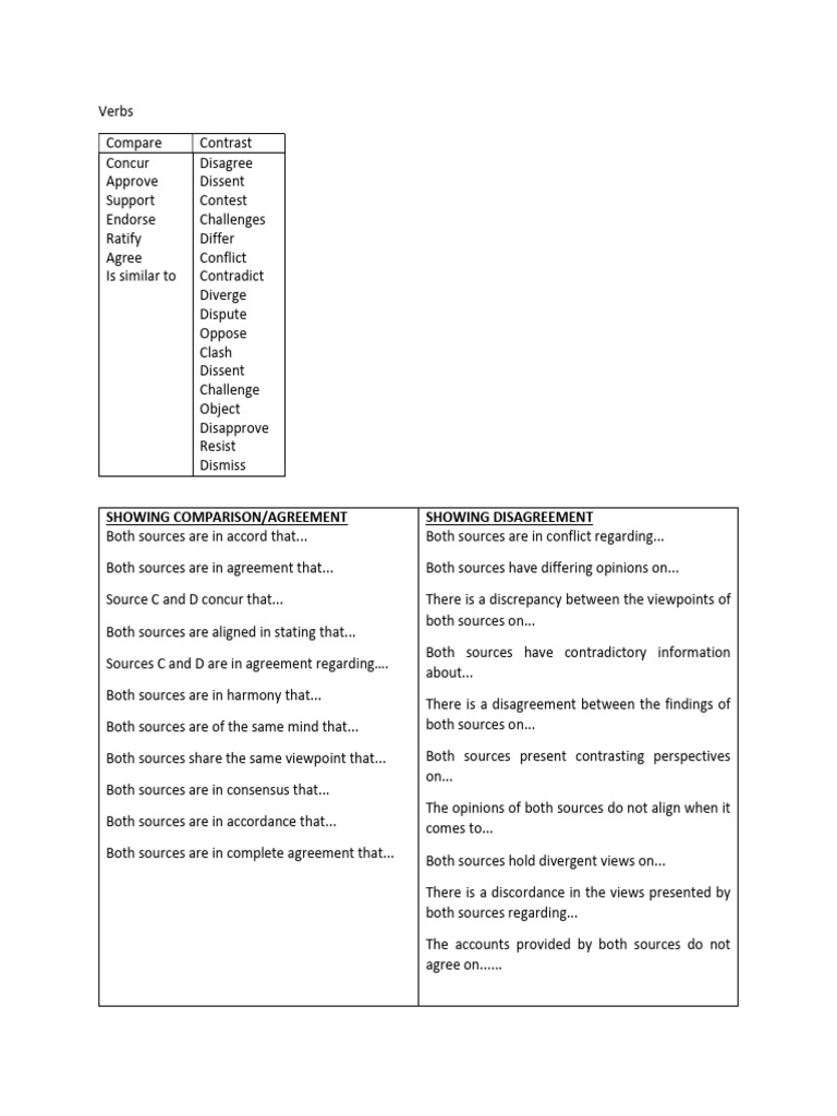 compare_and_contrast_Paper_1_verbs | Download Free PDF | Dissent ...