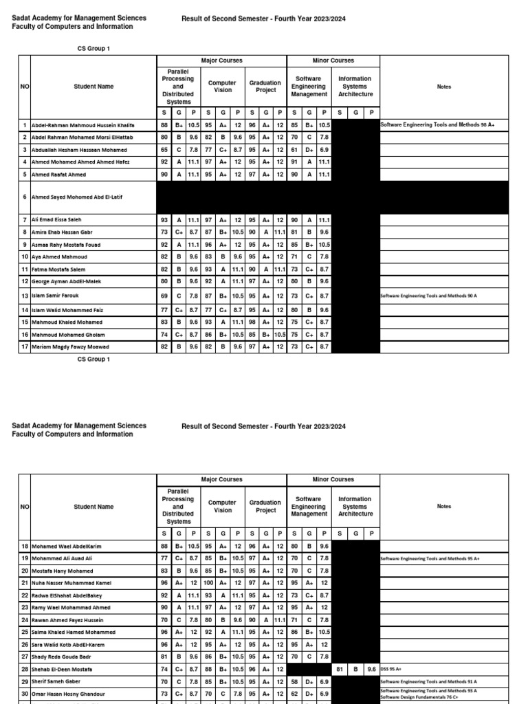 FCI Fourth Year Results Second Term 2023 2024 3-7-2024 Dimmed | PDF | Computing | Information ...