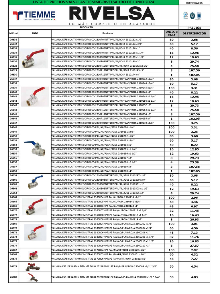 Lista de Precios Distribuidor Tiemme Rivelsa 1ro de Junio 2024 (2) (1) (Recuperado ...