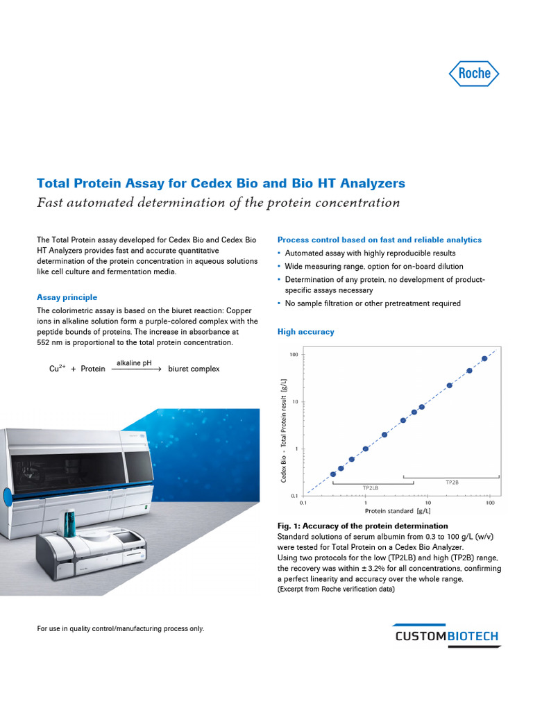 CustomBiotech Cedex TotalProtein Assay | PDF | Assay | Analytical Chemistry