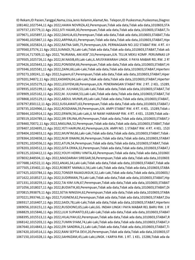 (Puskesmas) Dashboard Utama Deteksi Dini PTM - Diagnosis - Tabel Salinan | PDF