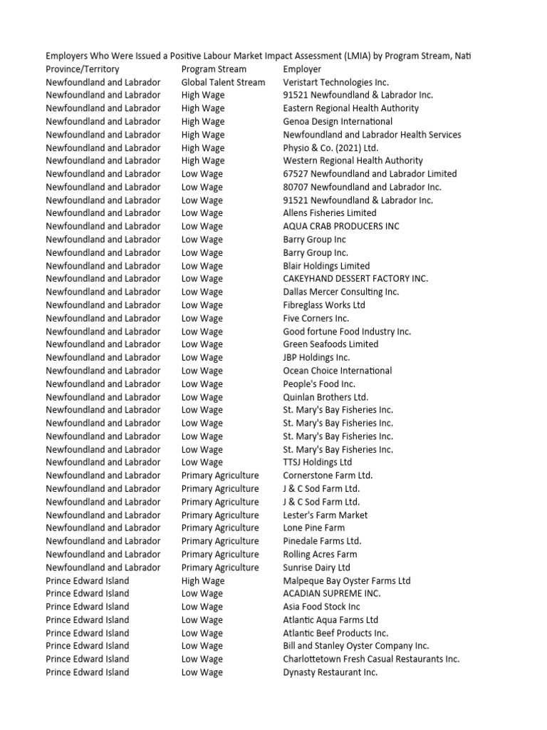 TFWP 2024q1 Pos en | PDF | Quebec | New Brunswick