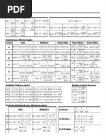 Tabla de Identidades Trigonometricas | PDF