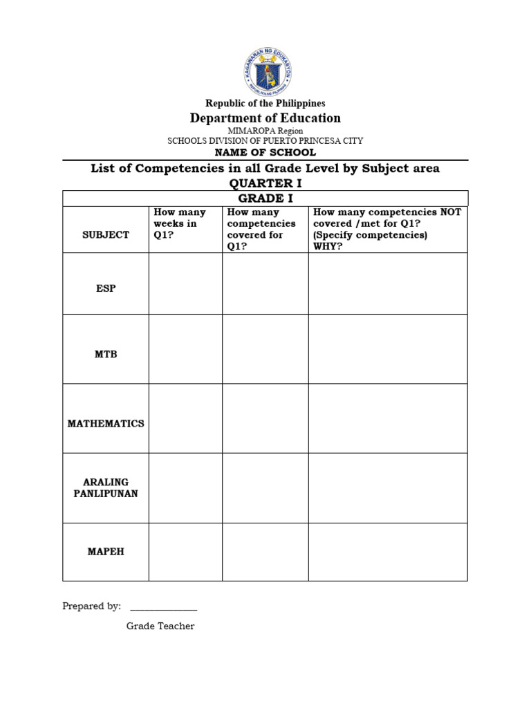 List of Competencies Quarter 1 For G1 To G12 Template | PDF