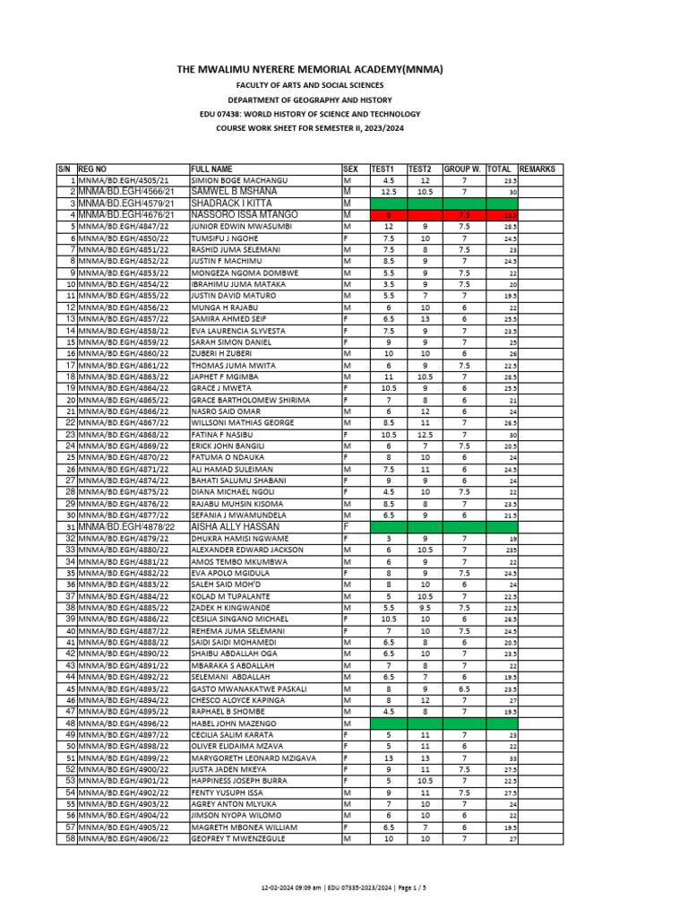 Edu 07438 Course Work Sheet For Semester II 2023-2024 BD - Egh | PDF | Julius Nyerere | Tanzania