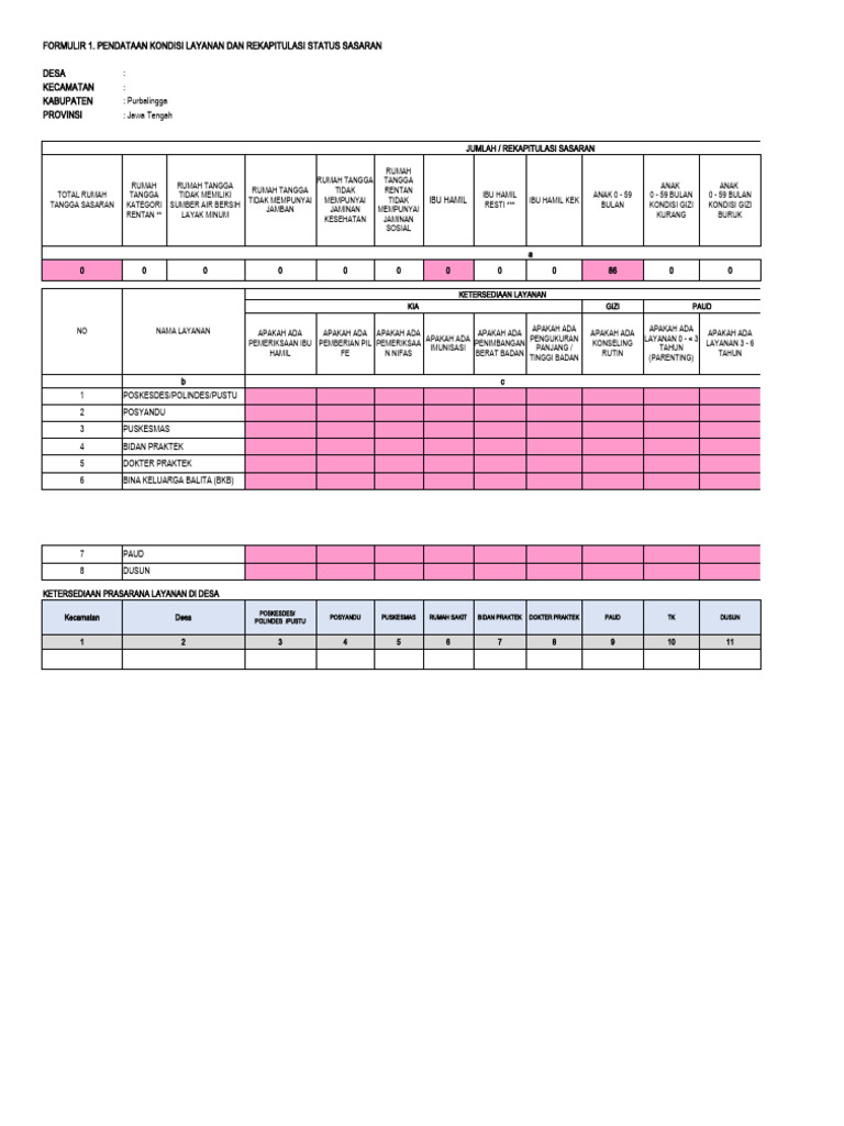 Laporan Konvergensi Layanan Stunting | PDF