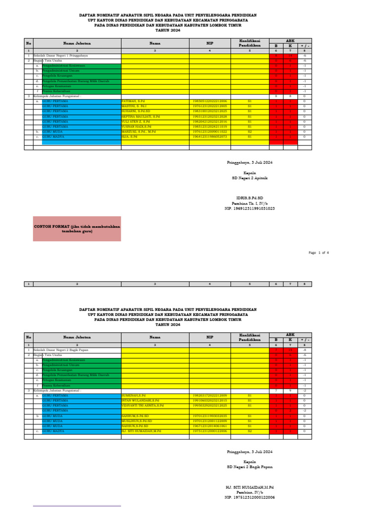 Contoh Pengisisan Nominatif Asn 2024 | PDF
