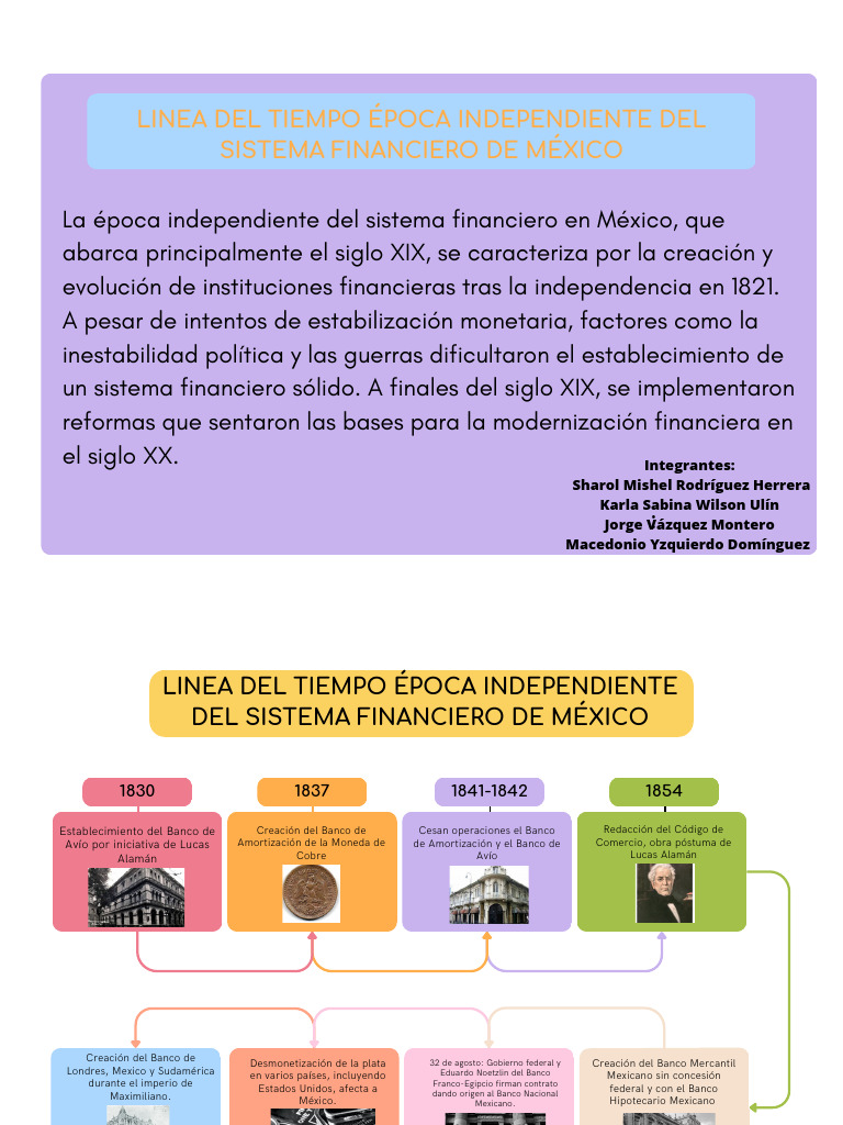 Linea del tiempo época independiente | PDF | Bancos | México
