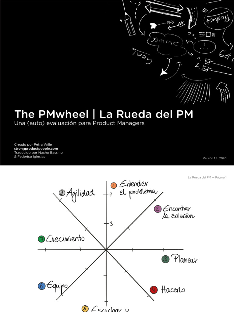 Evaluación Integral para Product Managers | PDF | Software | Marketing