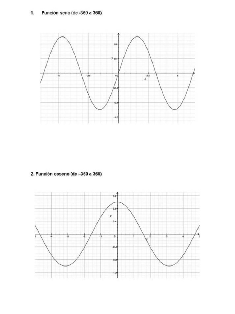 Funciones Trigo | PDF