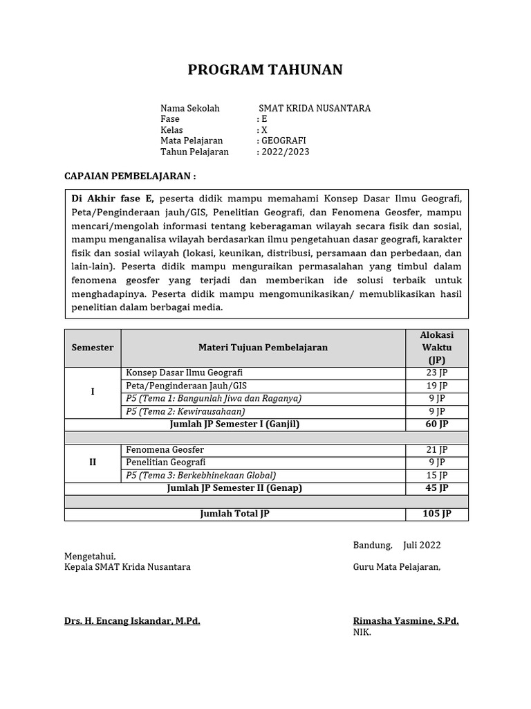 Program Tahunan | PDF