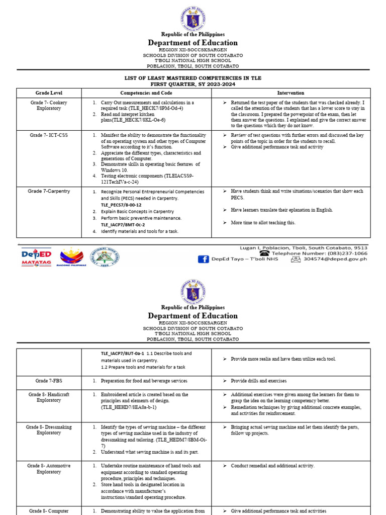 TLE Competency Overview | PDF | Sewing | Learning