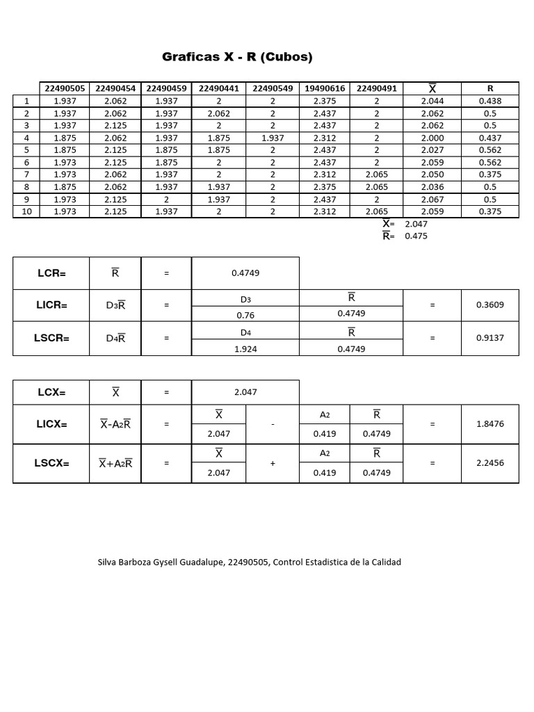Graficas X - R (Cubos) | PDF