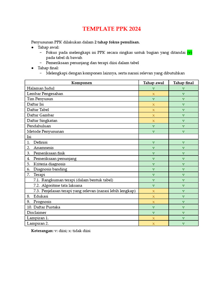 Panduan PPK 2024: Fever pada Anak | PDF | Sains & Matematika