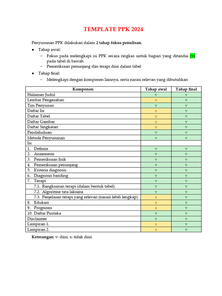 Draft PPK 2024 - Asfiksia - 06052024 | PDF