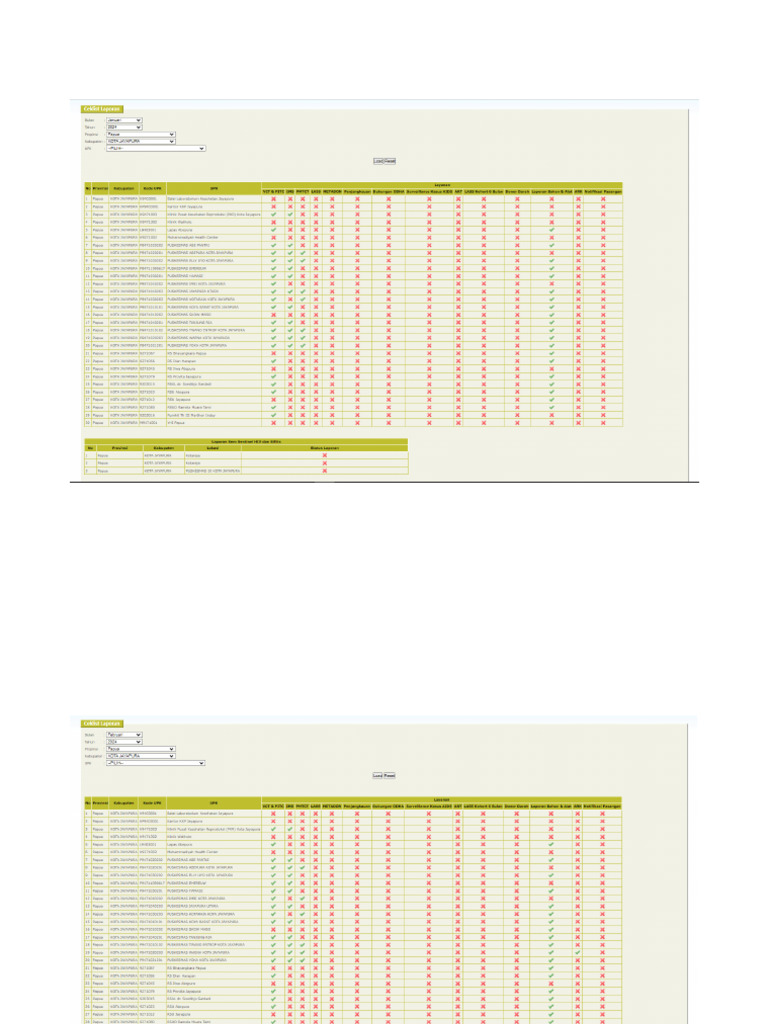 Ceklist Laporan | PDF